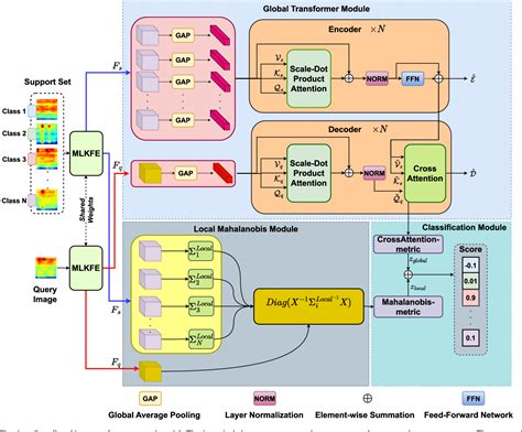 Figure 2 From Few Shot Bearing Fault Diagnosis Via Ensembling Transformer Based Model With