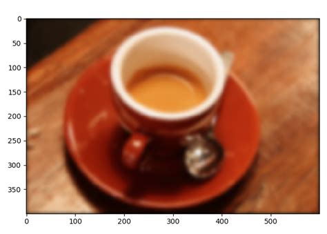 Geeky Is Awesome Implementing A Gaussian Blur Filter Together With Convolution Operation From