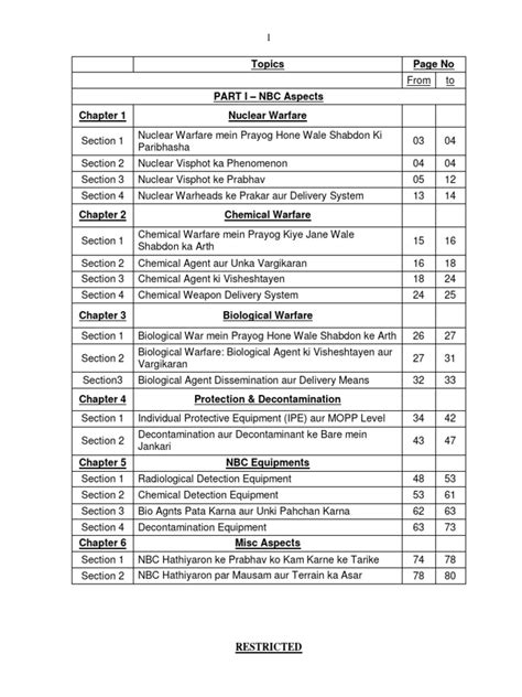 Cbrn Book Pdf Cbrn Defense Nuclear Physics