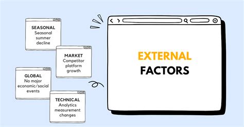 Facebook Groups Dap Decline Root Cause Analysis Interview Nextsprints