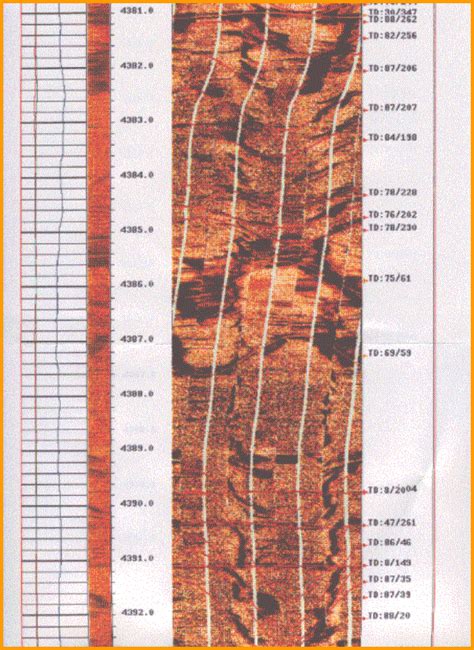Cph Fracture Identification From Image Logs