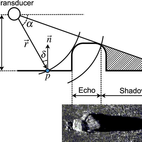 Pdf Deep Gabor Neural Network For Automatic Detection Of Mine Like