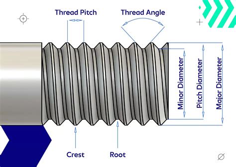 Metric Thread Chart For Metric Bolt Sizes Accu In 2025 Metric Thread Chart Metric Thread