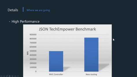 Aspnet Core 6 Minimal Apis Y Carter Dev Community