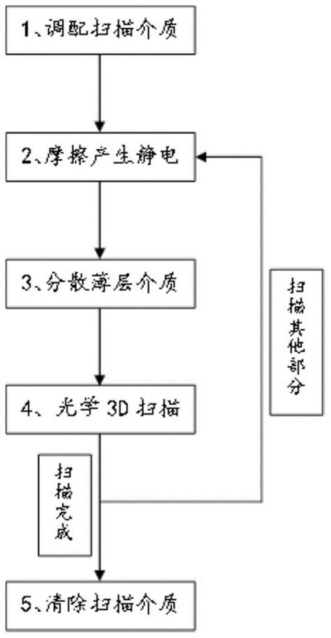 一种面向透明物体的3D扫描方法与流程