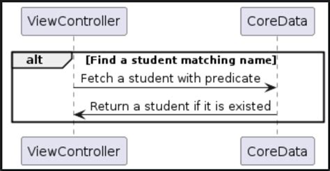 A Deep Dive Into Coredata Relationships In Ios Development
