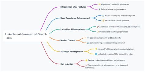 linkedin introduces ai powered tools to enhance job search experience naman adep posted on