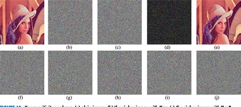Figure 1 From Color Image Encryption Using 2d Sine Cosine Coupling Map Semantic Scholar