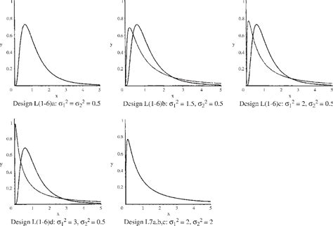 Table 1 From Nonparametric Confidence Intervals For The One And Two Sample Problems Semantic