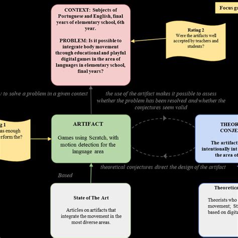 Research Synthesis Map Download Scientific Diagram