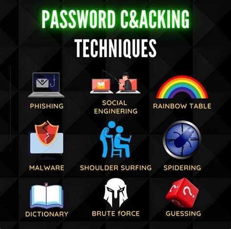 password cracking techniques