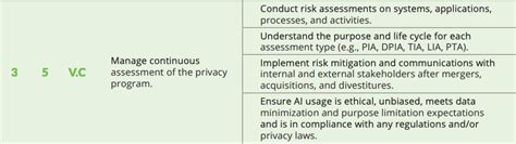 CIPM Study Guide 2024 Obtaining Your CIPM Certification CIPP Training Com