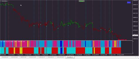Rsi Indicators For Mt4 Page 258