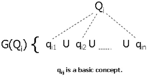Query Centric Approach Example Download Scientific Diagram