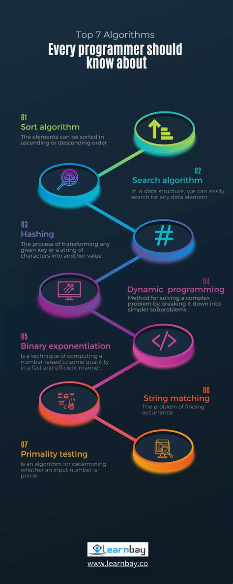 top 7 algorithms pdf free download