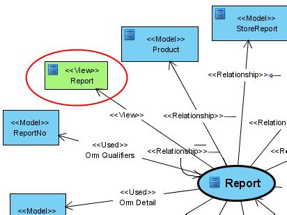 How To Visualize Model Dependencies With Analysis Diagram