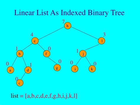 Ppt Indexed Binary Search Tree Powerpoint Presentation Free Download