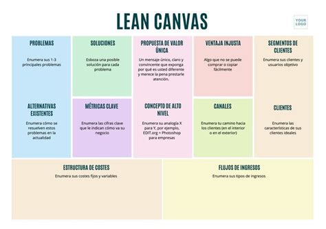 Modelo Lean Canvas Gratis Para Editar Educación De Negocios Leer Canvas