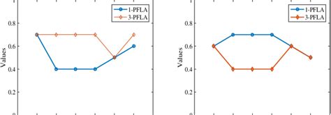 Representations Of The Lower Approximations Between Methods In 52 And Download Scientific