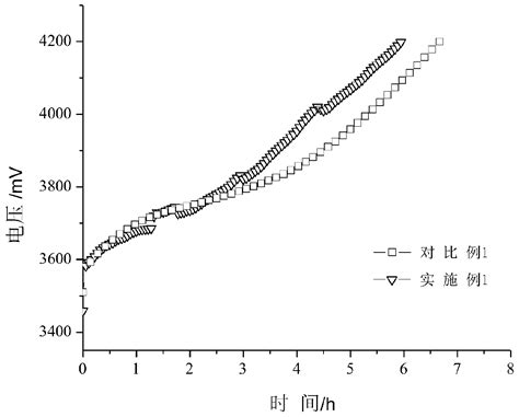 Charging Method For Lithium Ion Battery Management System Eureka Patsnap