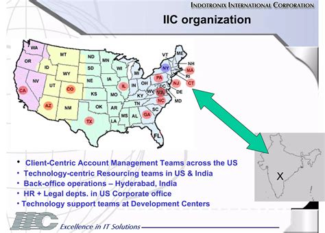 Iic Overview Ppt
