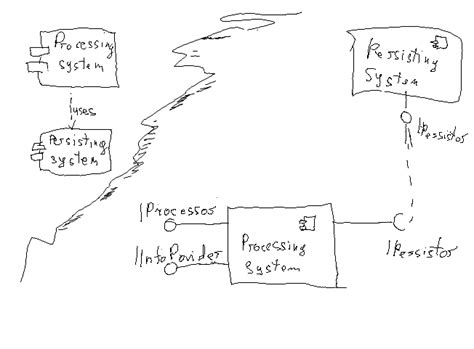 KE Day Third Modelling UML Andriy Buday