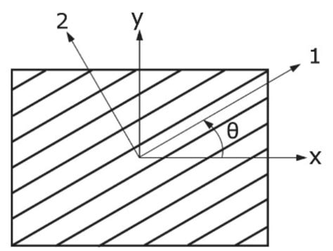 Pdf Analysis Of Composites Laminates Using Matlab