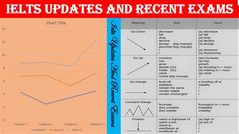 Useful Vocabulary To Describe A Line Graph Ielts