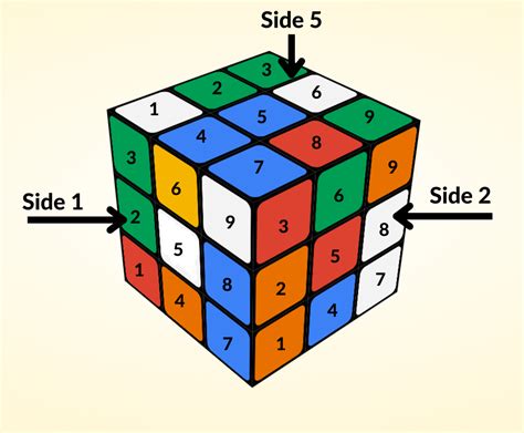 GitHub Hanzjk Rubiks Cube Solver Identify Sides From The Rubric Cube
