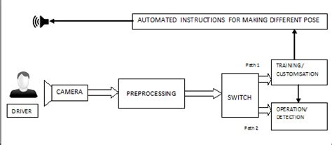 figure 1 from mining matrix data with bregman matrix divergences