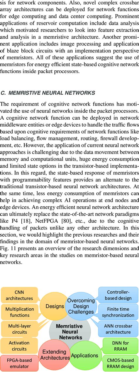 Research In Memristive Neural Networks Download Scientific Diagram