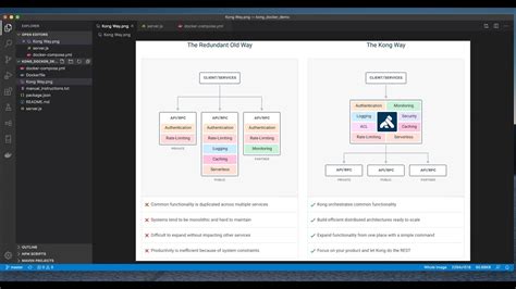 Kong Api Gateway Demo Using Docker Youtube