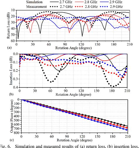 Figure 6 From A High Power S Band Waveguide Phase Shifter With Rotary Rf Chokes Semantic Scholar