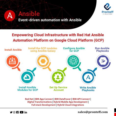 Pronteff It Solutions On Linkedin Pronteff Redhatansible Ansible Redhatpartners Automation