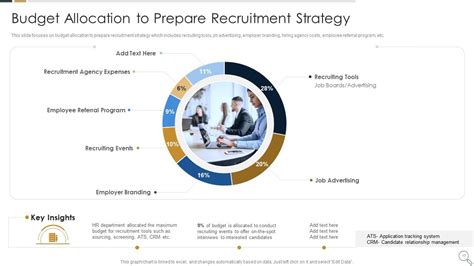 Essential Ways To Improve Recruitment And Selection Procedure Powerpoint Presentation Slides