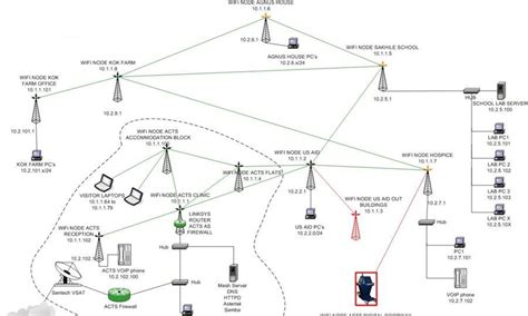 Best Practices For Deploying Wifi Mesh Cambium Ics Tech