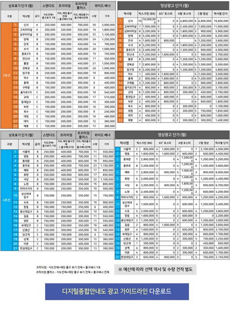 디지털종합안내도 지디아