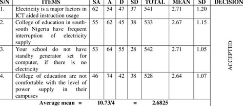 Mean And Standard Deviation Response Of Research 4 Download