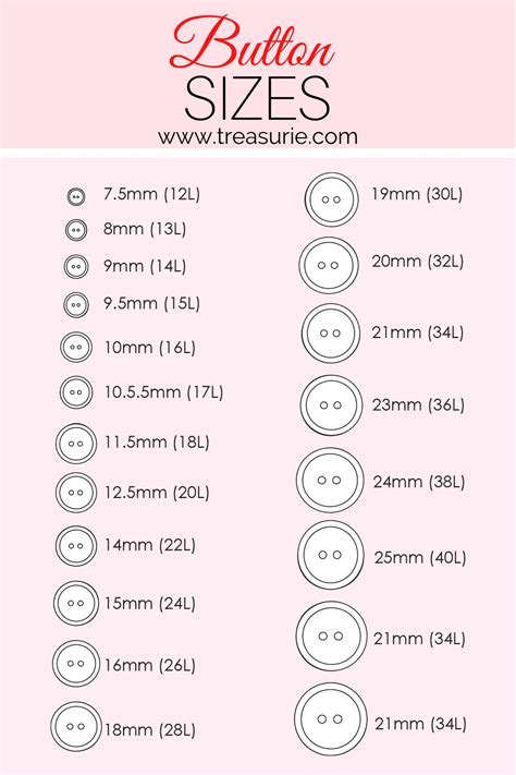 Button Sizes With Button Sizes Chart Treasurie