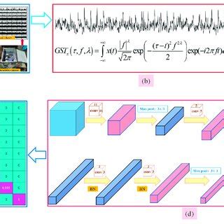 Depicts The Fault Diagnosis Process Of The Fluid End Which Involves Download Scientific