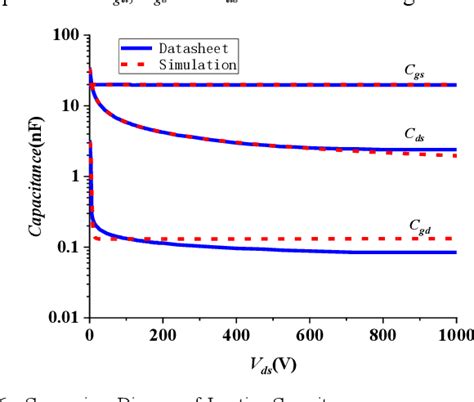 Figure 6 From Modeling And Simulation Of 1 7kv Sic Mosfet Power Module Semantic Scholar