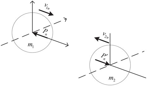 Schematic Diagram Of The Collision Download Scientific Diagram