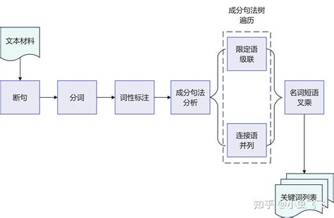 Llmembedding构建问答系统的局限性及优化方案 知乎 Llmembedding构建问答系统的局限性及优化方案 知乎