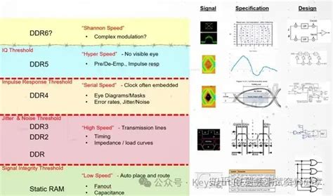 Ddr是什么意思一文搞懂ddr工作原理 电子工程专辑