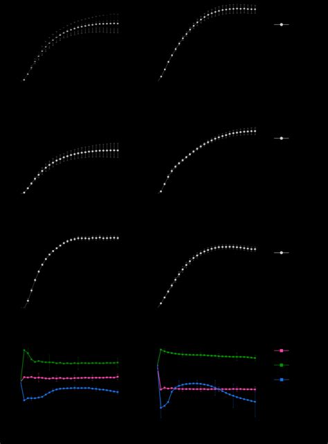 Temperature Dependent Activation Curves Of Wild Type Trpv1 And Mutant Download Scientific