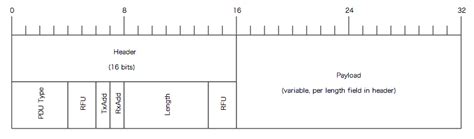 John Abraham Understanding Bluetooth Advertising Packets