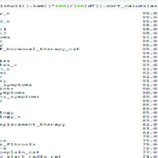 Figure Of Missing Values In The Given Dataset Missing Values Download Scientific