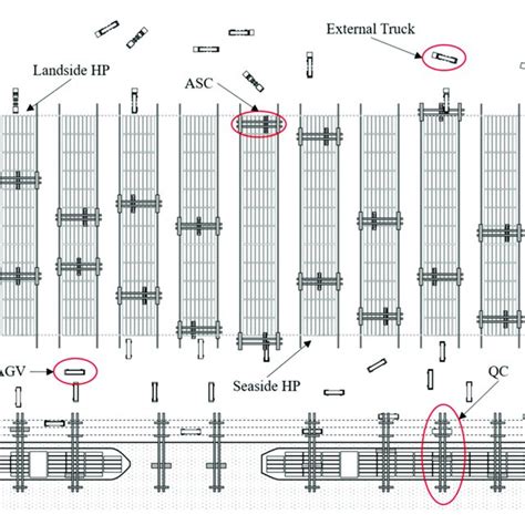 Layout Of An Automated Container Terminal Adapted From [5] Download Scientific Diagram