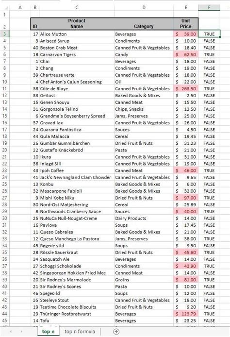How To Highlight The Top N Values In A Microsoft Excel Sheet Techrepublic