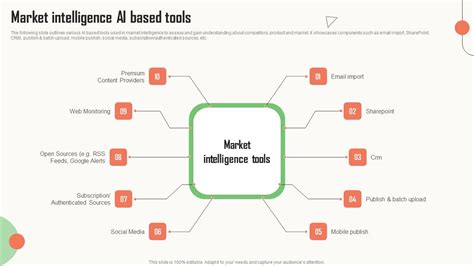 Strategic Market Insight Implementation Guide Market Intelligence Ai